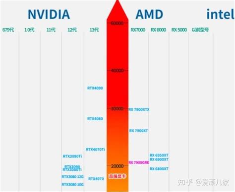 笔记本内存性能之殇？定制笔记本内存超频——ddr4篇（上） 知乎