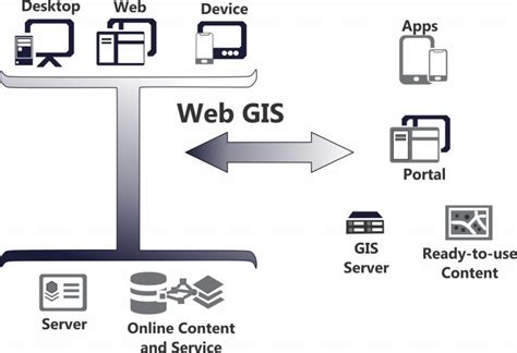 Pengertian Dan Fungsi Web Geographic Information System Webgis Pt