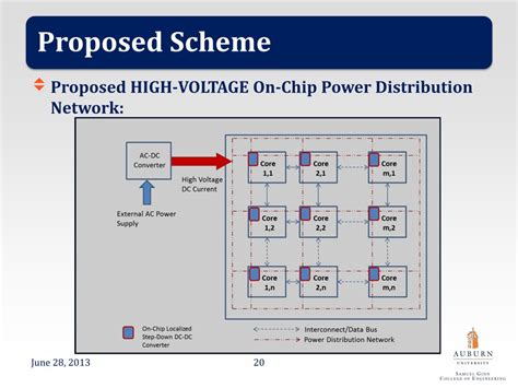 Ppt Enhancing On Chip Power Distribution Network Efficiency Powerpoint Presentation Id8765159