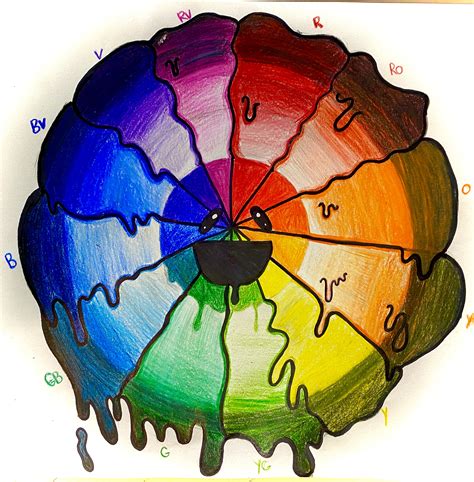 Color Wheel Ideas