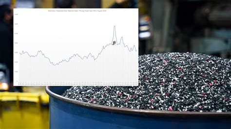 Passive Component Raw Material Price Index Stabilizes