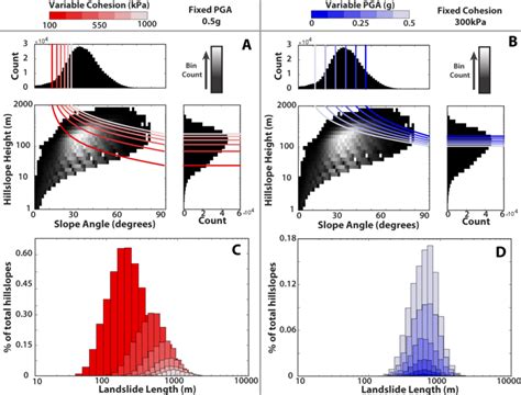 Landslide Simulations For The Region Affected By The 2015 Gorkha Download Scientific Diagram