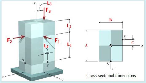 Solved A Rectangular Member Is Subjected To Loads As Shown Chegg