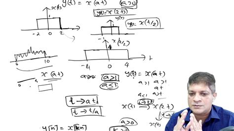 01 Basic Operations On Signals YouTube