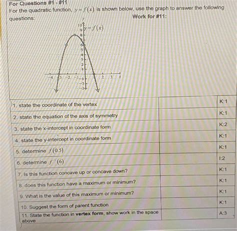 [solved] for questions x1 it for the quadratic function