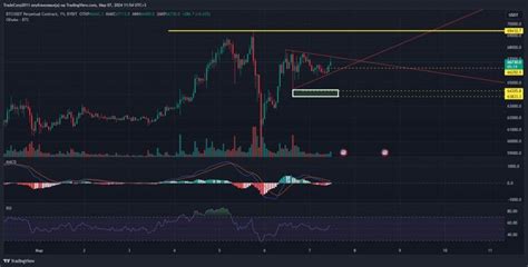 Convert Blockchain Investments Cryptocurrency On Linkedin Bitcoin Btcusdt