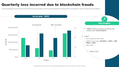 quarterly loss incurred due to blockchain frauds guide for blockchain
