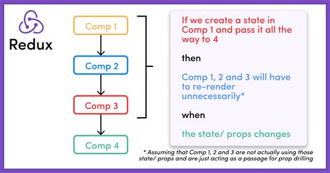 React状态管理redux 艾尔夏尔 Layton 博客园