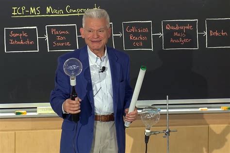 Openlearning Openeducation Highereducation Onlinelearning Mit Opencourseware