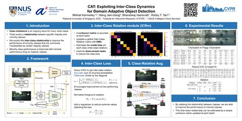 Cvpr Poster Cat Exploiting Inter Class Dynamics For Domain Adaptive
