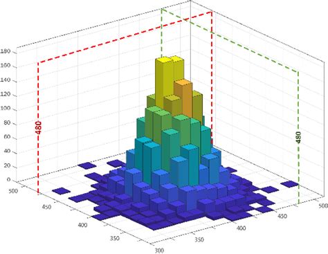 Figure 2 From Two Domain Adaptive Attention Network For Tcm Auxiliary