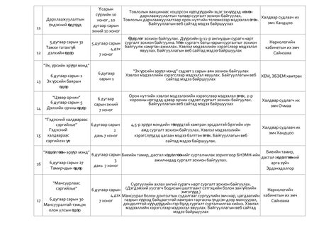 эрүүл аж төрөх зан үйлийг төлөвшүүлэхэд чиглэсэн мэдээлэл Docx