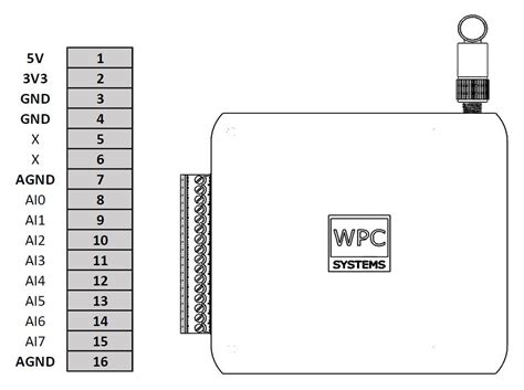 wifi daq e3 a — wpc python driver 3 0 17 documentation
