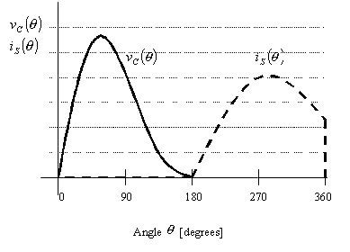 Class E Power Amplifier Download Scientific Diagram