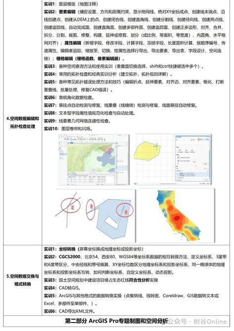 Arcgis Pro三维空间分析、专题制图、遥感制图全流程系统教学三维空间分析 Arcgis Pro Csdn博客