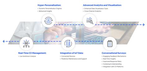 The Evolution of Customer Experience Metrics: From Operational Data to AI-Driven Insights