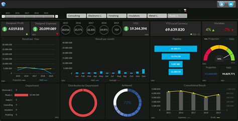 Dashboard De Vendas Excel Planilha De Dashboard De Vendas Grátis Guia Do Excel
