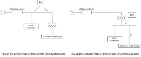 Elspec Ltd Illustration 2 Point Of Common Coupling Pcc 1 Power Quality Blog
