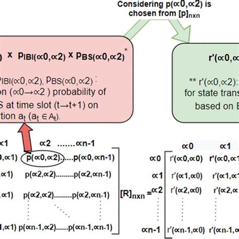 The Formulation And Co Relation Between Download Scientific Diagram