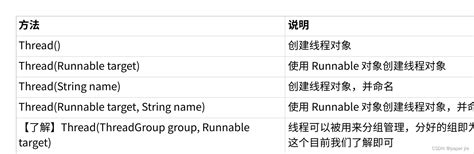 JavaEEJava中的多线程 Thread类 EW帮帮网