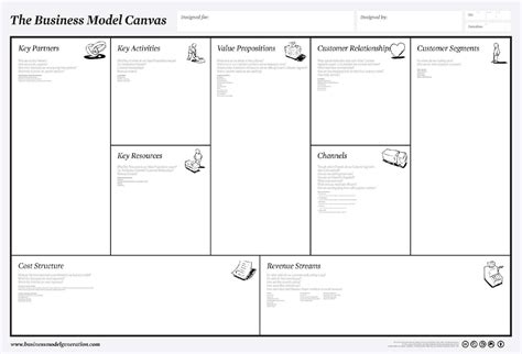 PDF The Triple Layered Business Model Canvas A Tool To Design More