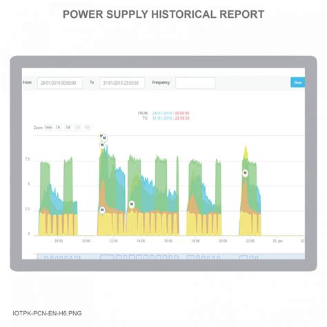 Iot Solution Package For Refrigerated Container Iotpk Pcn Daviteq