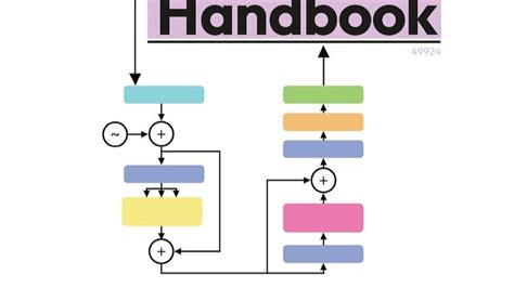 llm engineer s handbook