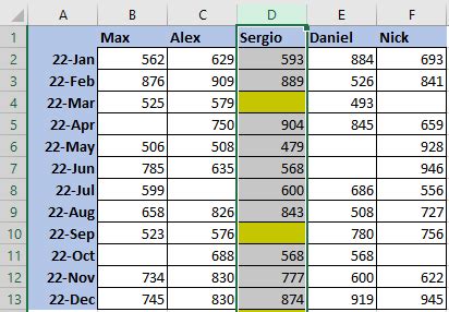 How To Highlight Blank Cells In Excel Ways To Do It Better