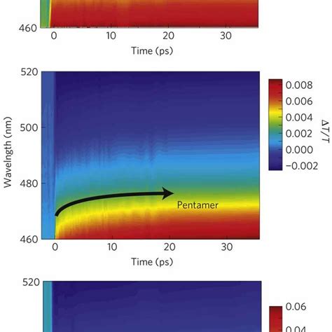 Coherence Times Of Superconducting Qubits Download Table