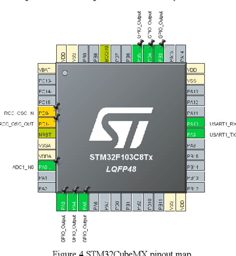 Figure 4 From Design Of Signal Separation Device Based On FFT Algorithm Semantic Scholar