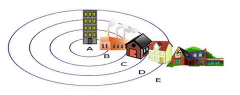 Cyclic Movement Example Ap Human Geography