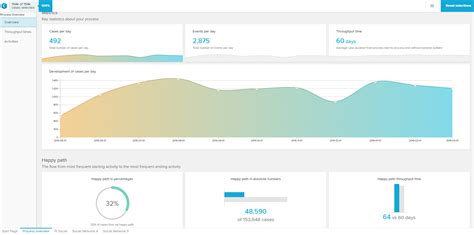 Sap Process Mining By Celonis