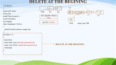 Singly Linked Listpptx Singly Linked Listpptx