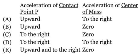 Mock Exams AP Physics C Mechanics MCQ Set 2