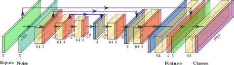 Proposed Network Architecture Yellow Boxes Represent Conv2d Layers Of