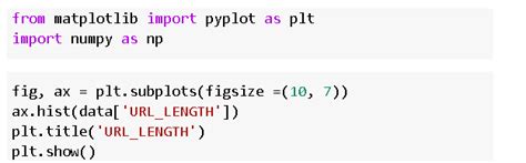 character embedded based deep learning approach for malicious url