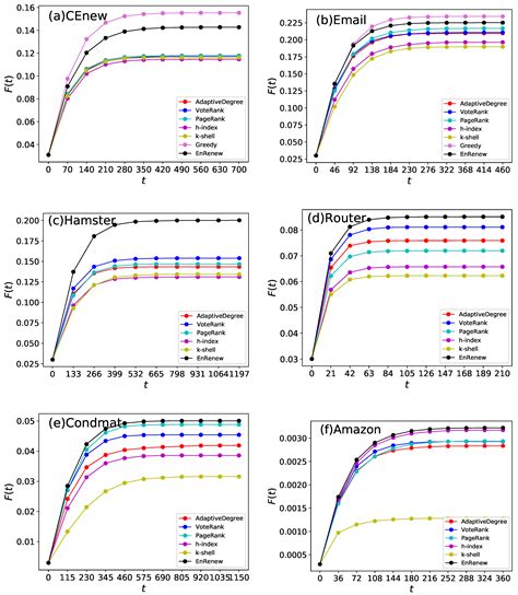 Influential Nodes Identification In Complex Networks Via Information Entropy