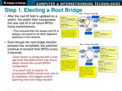 Ppt Implement Spanning Tree Protocols Part I Powerpoint Presentation Id900417
