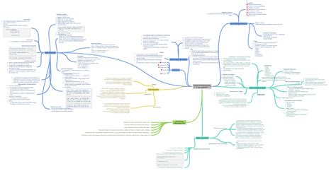 Estilos De Programación Y Sus Lenguajes Estilo Funcional…
