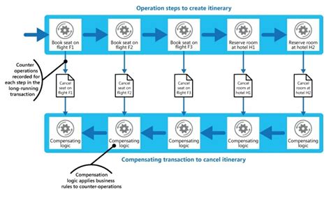 Devender Singh On Linkedin Business Work Data Cloud Clouddeveloper Designpatterns…