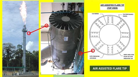 Flare System Part Ⅲ Flare Tip Flare Pilot Burners And Ignitors The Piping Talk
