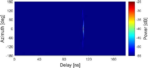figure 1 from virtual antenna array with directional antennas for