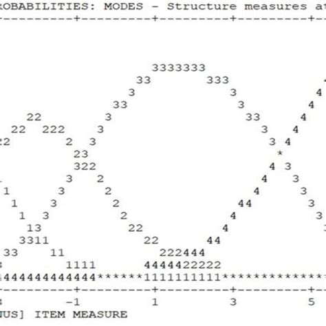 Pdf Instrument Validation Of Perceived Organizational Support Pos Indonesian Version A