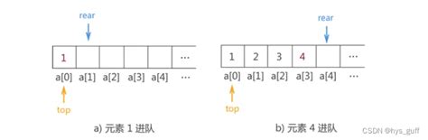 python顺序队列 队列的顺序存储结构 python实现内存队列 有序队列 csdn博客