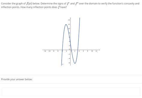 Solved Consider The Graph Of F X Below Determine The Signs
