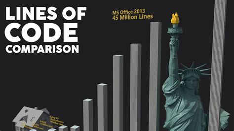 How Many Lines Of Code Are In Gta 5 New Update