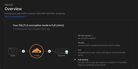 setting up my vps with docker compose and traefik · ryan cao