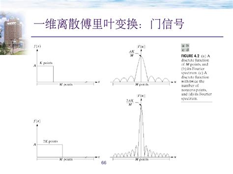 傅里叶分析与卷积