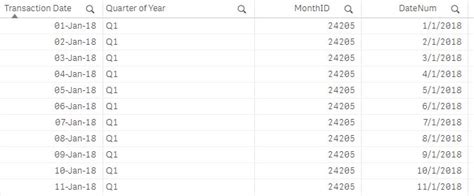 solved creating flags for inmtd and inqtd qlik community 1528790