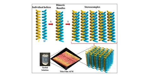 Stereocomplexation Of Helical Polycarbodiimides Synthesized From Achiral Monomers Bearing